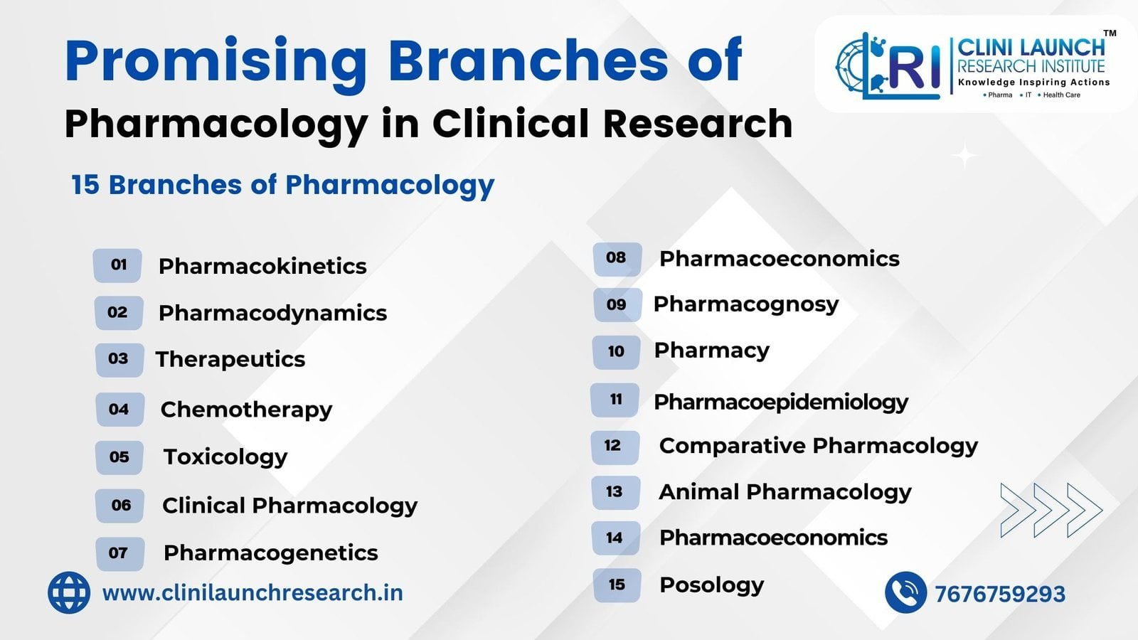 Promising 15 Branches of Pharmacology in Clinical Research