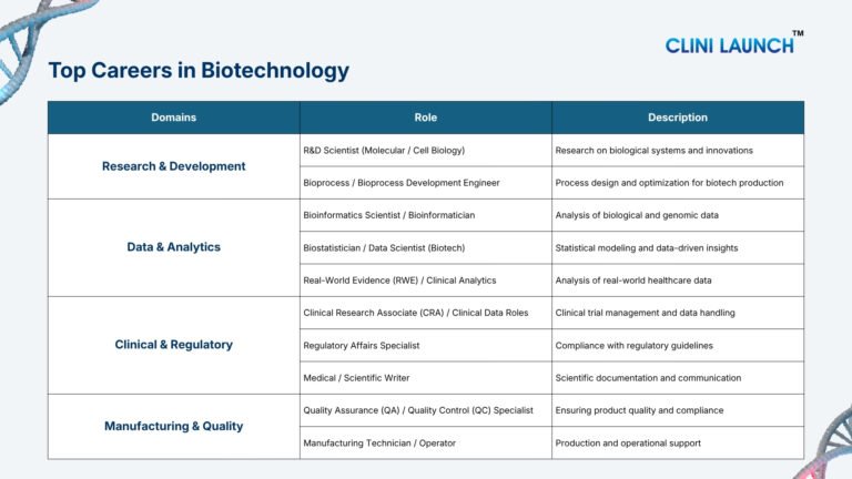 Top 10 Biotechnology Careers & High-Paying Jobs 2026 | CLRI